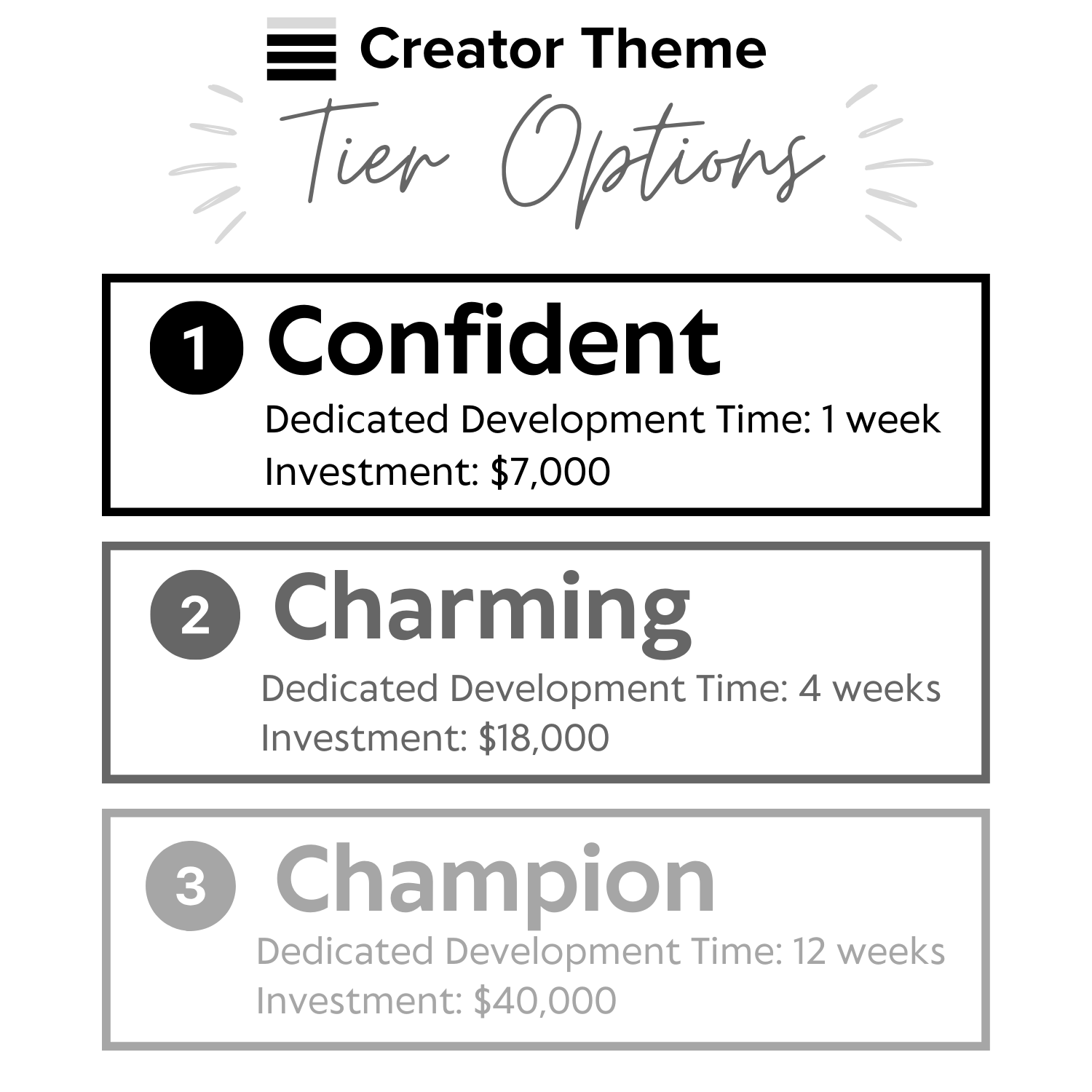 Four videos we made to explain the advantages of Creator Theme - Once ...